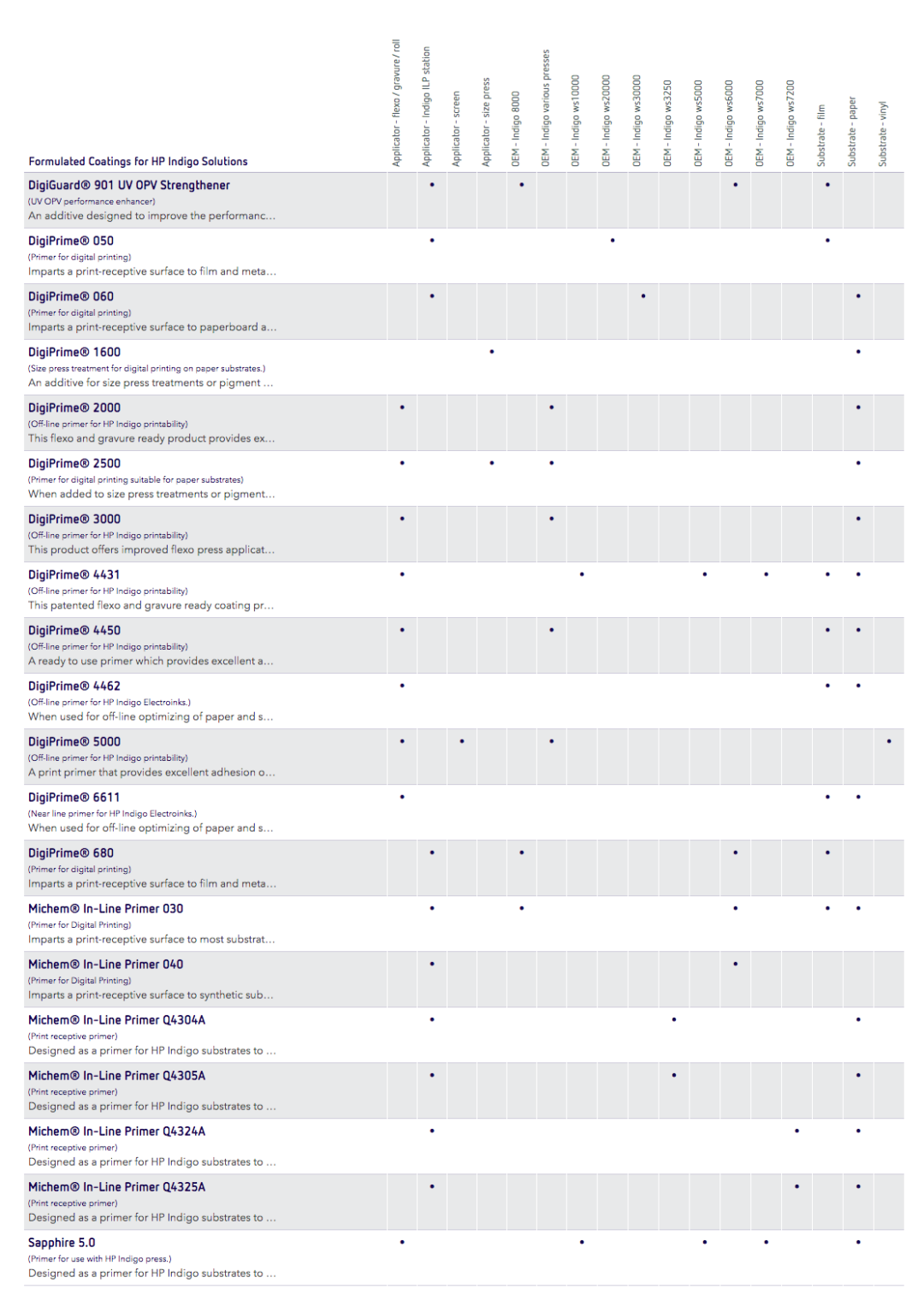Impresión offset digital primers y barnices | Brigal